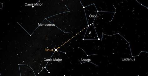 Sirius And Rigel Star