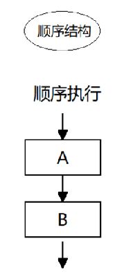 JavaScript流程控制 阿里云开发者社区