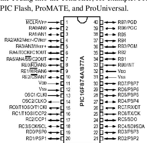 Figure 1 From Earthquake Alerts Through Mems Accelerometer And Gsm