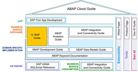 Sap Help Portal Sap Online Help