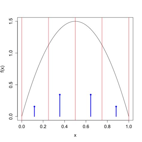 Bridging Discrete And Differential Entropy Thirdorderscientist