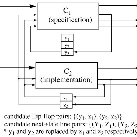 Incremental Verification Flow For Sequential Circuits Using Local Bdd