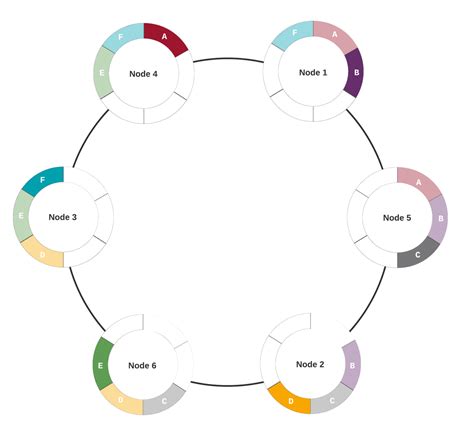 Why Your Cassandra Cluster Scales Poorly Official Pythian®® Blog