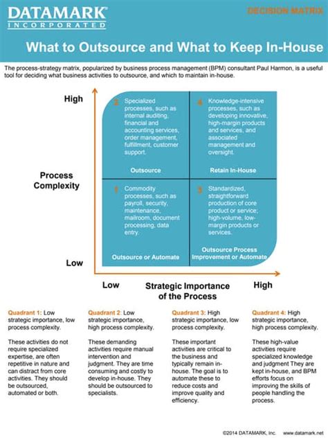 What To Outsource And What To Keep In House Pdf Information
