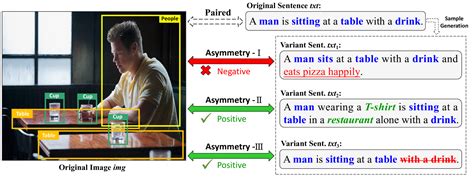 improving the consistency in cross lingual cross modal retrieval with 1