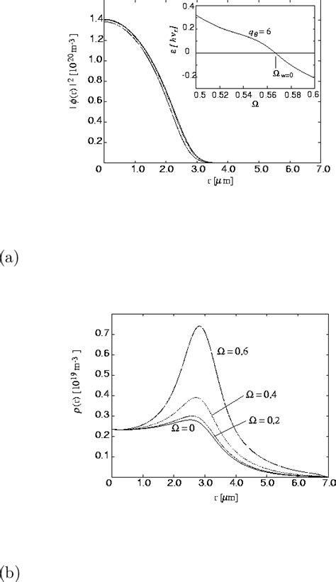 Figure 3 From Vortex Phase Diagram In Trapped Bose Einstein Condensation Semantic Scholar