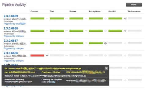 Testing mature model 敏捷测试成熟度模型 BY林子