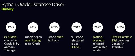 The Most Insightful Stories About Oracle Database Medium