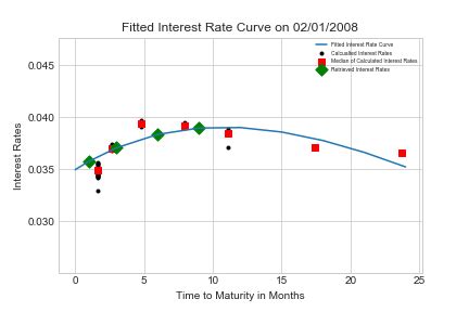 Tikz Pgf Loading Picture Generated From Tikzplotlib Into Latex Changes Axis On Plot TeX