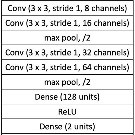 Fire Image Classification Basic Cnn Model Download Scientific Diagram