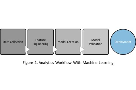 Traditional Ml Algorithms For Small Data