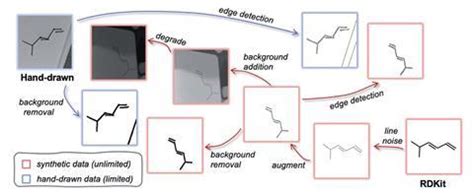 Why Are Computational Chemists Making Up Their Data Feature