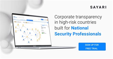 Sayari On Linkedin Demo