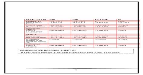 Download Pdf Sample Project Data Analysis