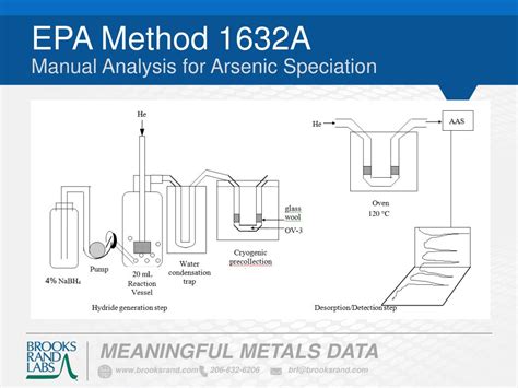 Ppt Metals Speciation As A Tool For Addressing Environmental Issues Powerpoint Presentation