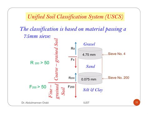 Lecture 4 Classification Of Soil PDF