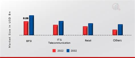 Outsourced Software Testing Market Size Global Report 2034