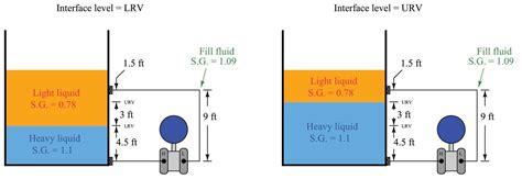 what is hydrostatic pressure introduction to continuous level