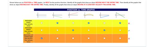 Solved Shown Below Are Six Position Vs Time Graphs Let