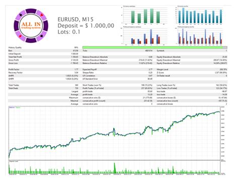 Renato Takahashi Renatotakahashi Perfil Do Trader Mql5 Community