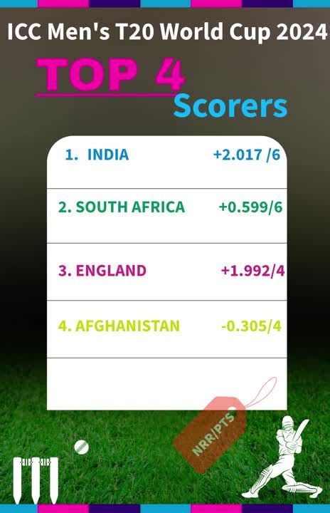 Shivangi Varshney On Linkedin Semifinal Worldcup Cricket Match