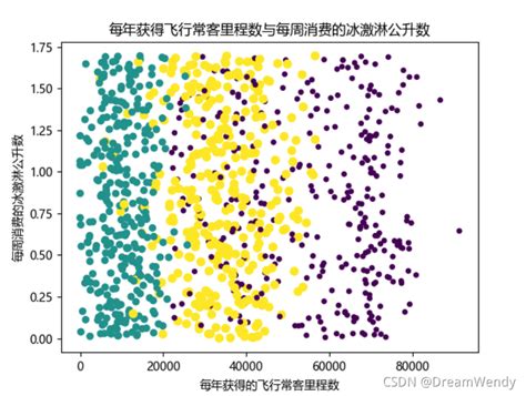 机器学习——k 近邻算法实例实战k近邻算法经典案例 Csdn博客