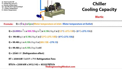 Chiller Cooling Capacity How To Calculate The Engineering Mindset