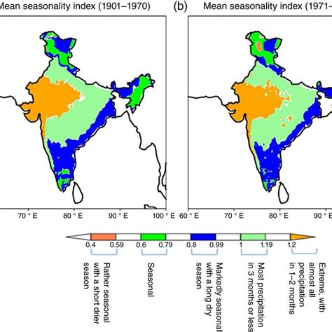Trend Of Mean Individual Seasonality Index For The A Early Download Scientific Diagram