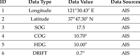 Automatic Identification System Ais Data Attribute Table Download