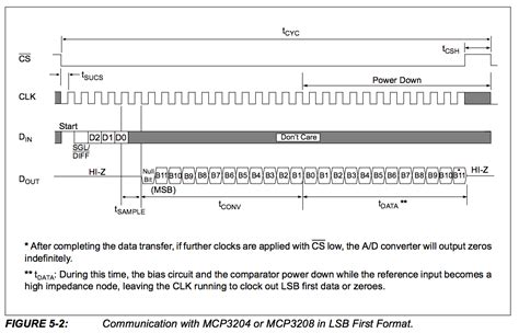 github brainspawninfosphere mcp3208 python driver for mcp3208