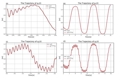 tackling modeling and kinematic inconsistencies by fixed point