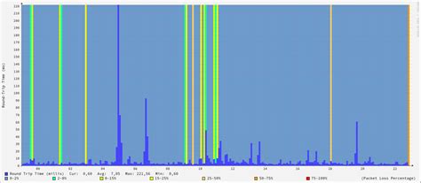 pingtest rrd monitoring of pings to ip adresses or hostnames in rrd