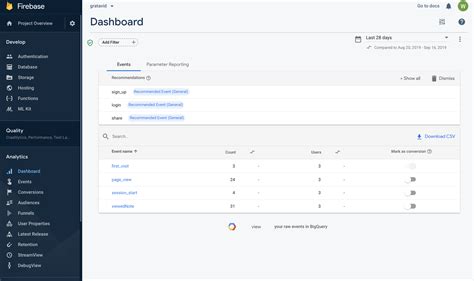 firebase analytics for web not flowing to bigquery stack overflow