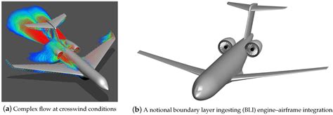 Dlr Tau Code Urans Turbofan Modeling For Aircraft Aerodynamics Investigations
