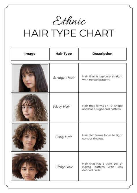 Free Ethnic Hair Type Chart Template To Edit Online