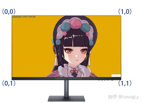 【unity技术美术】屏幕空间坐标的获取以及注意事项 知乎