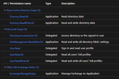 Azure Active Directory Removing Users From Groups And Roles Entitlements Iiq Discussion And