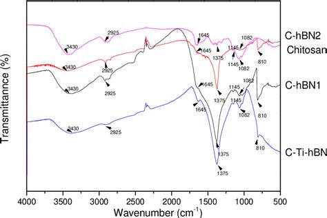 Figure 2 From Electrophoretic Deposition Of Chitosan H Bn And Chitosan H Bn Tio2 Composite