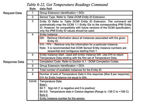 Can Not Print Full Temperature Sensors When The Number Of Sensors Is Greater Than 8 Issue 396