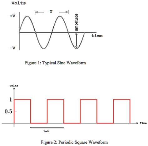 solved q5 sketch the output of the ideal low pass filter in the time