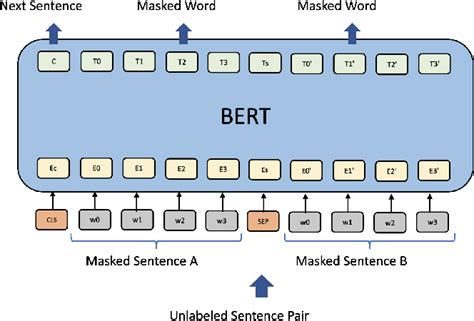 Automated Attack Synthesis By Extracting Finite State Machines From