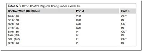 Programmable Logic And Application Specific Integrated Circuits Plasic