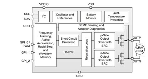 Da7280 Lra Erm触觉驱动器 Renesas Dialog Mouser