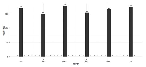 Date R Ggplot With Zeroes And No Comma As The Big Number Separator Stack Overflow