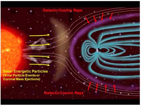 Space Radiation The Number One Risk To Astronaut Health Beyond Low