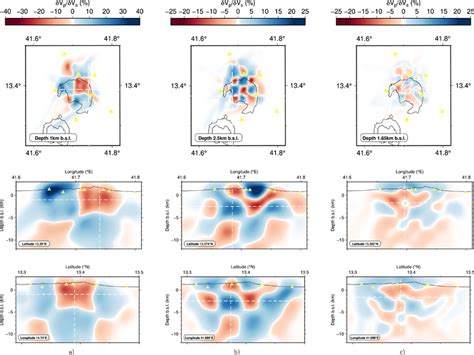 output vp vs checkerboard models of differing scale lengths a ∼8 km
