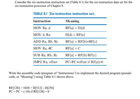 Solved Consider The Six Instruction Instruction Set Table