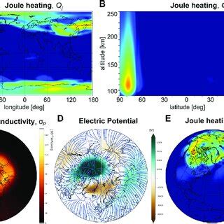 A 2D Latitude Longitude Map Of Joule Heating Rate At 120 Km B