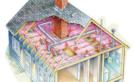 Attic Insulation Upgrade Guide
