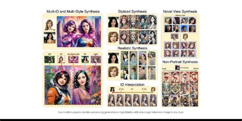 Instantid Reviews Price Info And 31 Alternatives Ai Tools 2025
